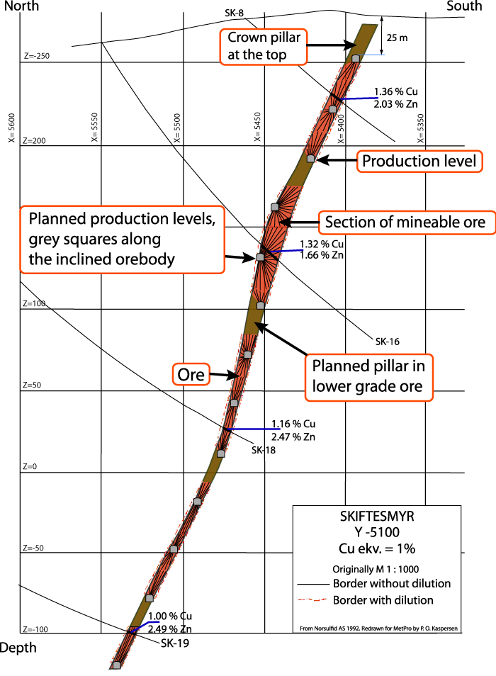 Metal Prospecting AS